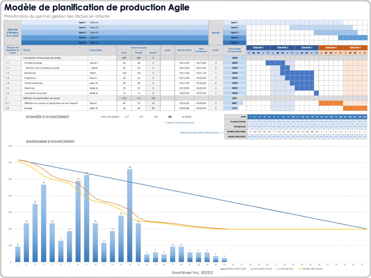 Modèles gratuits de planning et de planification de production : tous ...