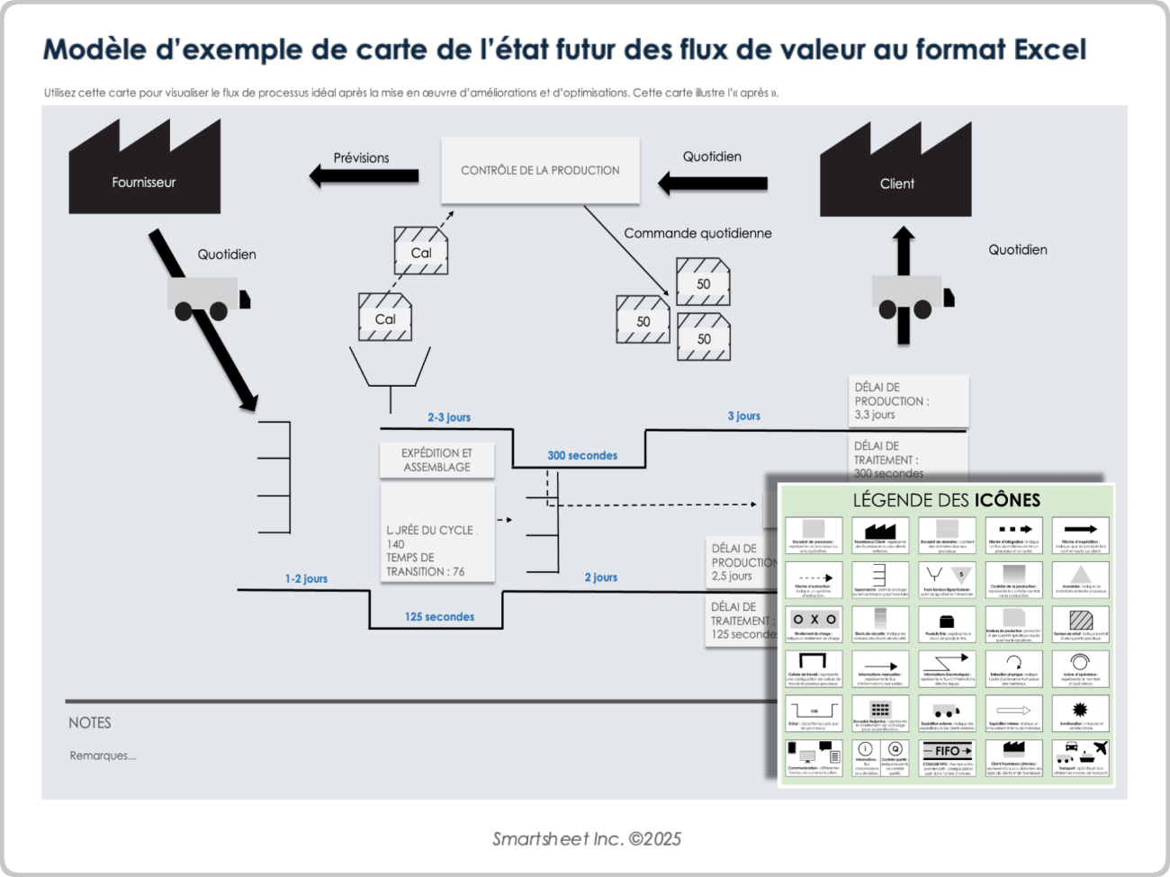 Modèles gratuits de cartographie des flux de valeur au format Excel