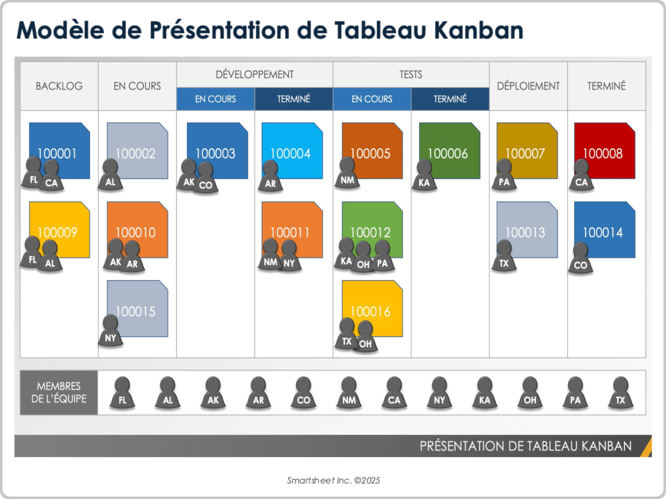 Modèles gratuits de tableau Kanban | Smartsheet