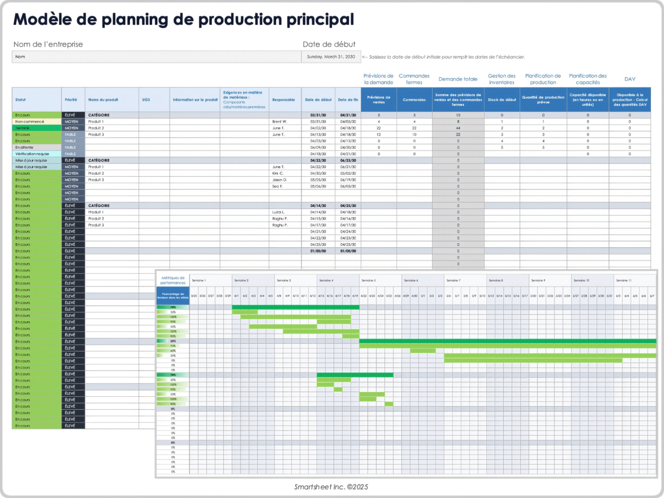 Modèles gratuits de planning et de planification de production : tous ...