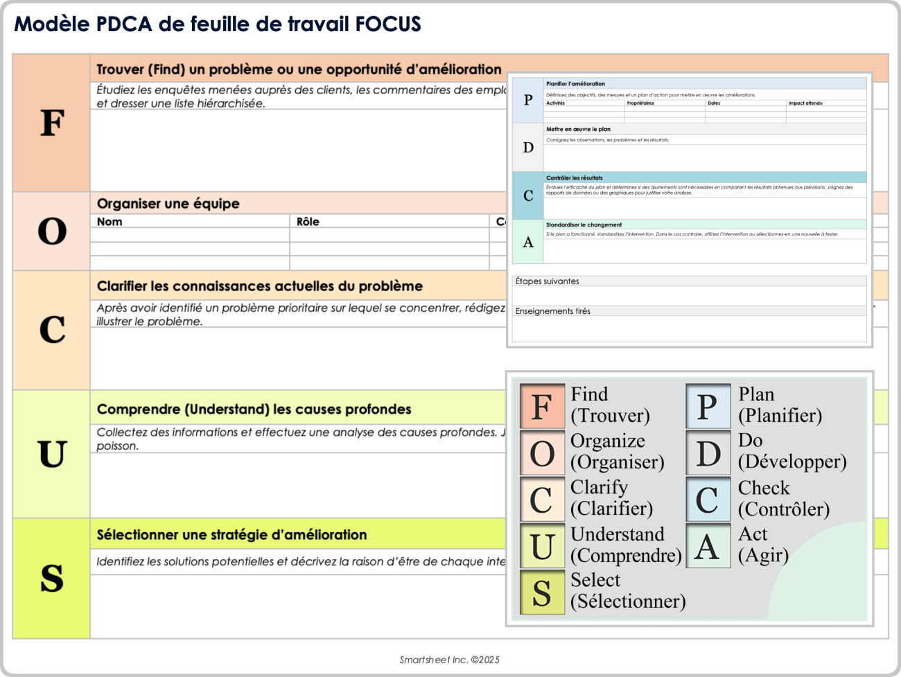 Modèles, formulaires et exemples gratuits de cycle PDCA