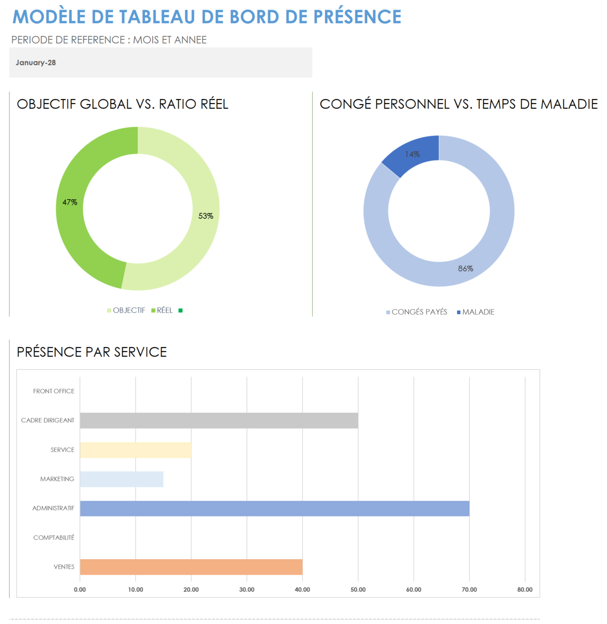 Feuilles et listes gratuites de suivi des présences dans Excel | Smartsheet