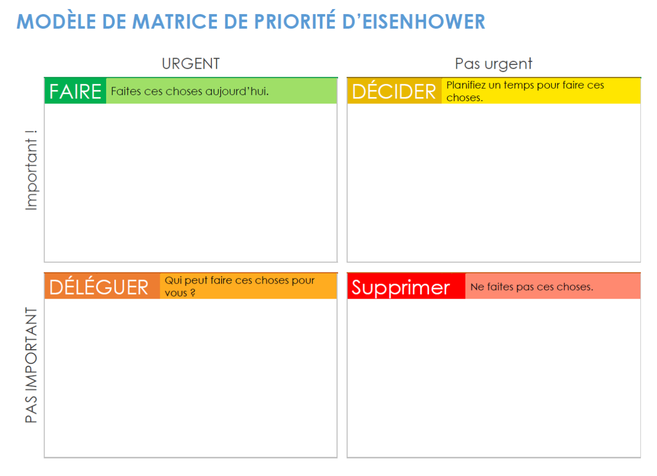 Modèles de matrices d’Eisenhower | Smartsheet