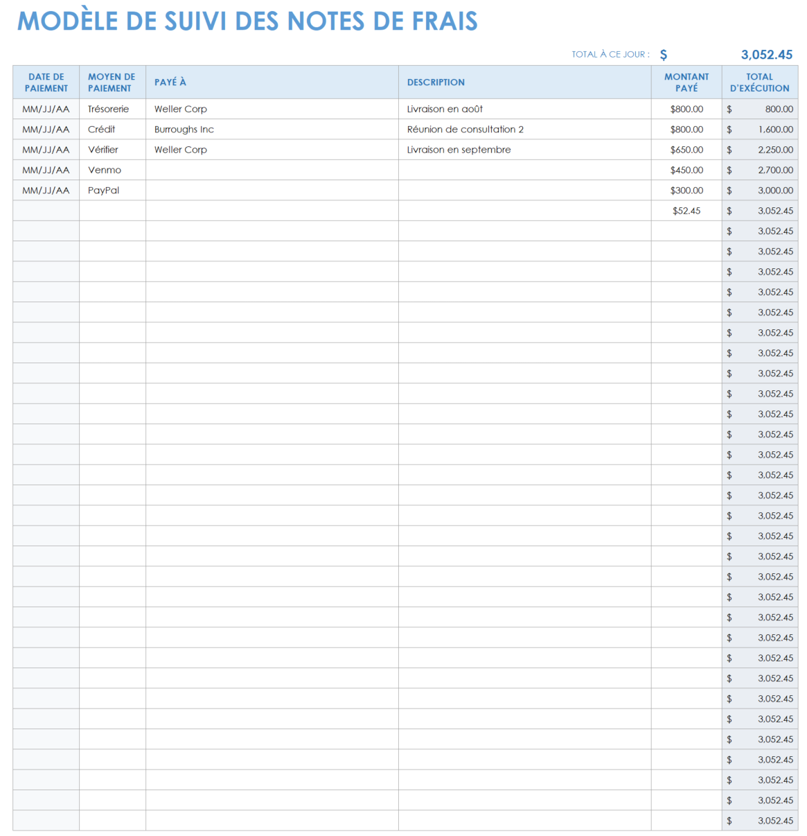 Modèles gratuits de notes de frais pour Excel | Smartsheet