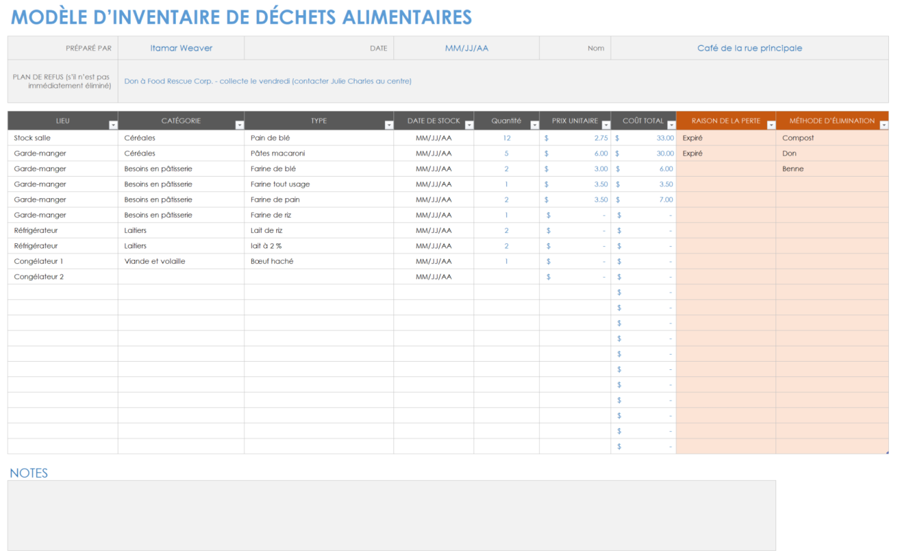 Modèles d’inventaires alimentaires gratuits | Smartsheet