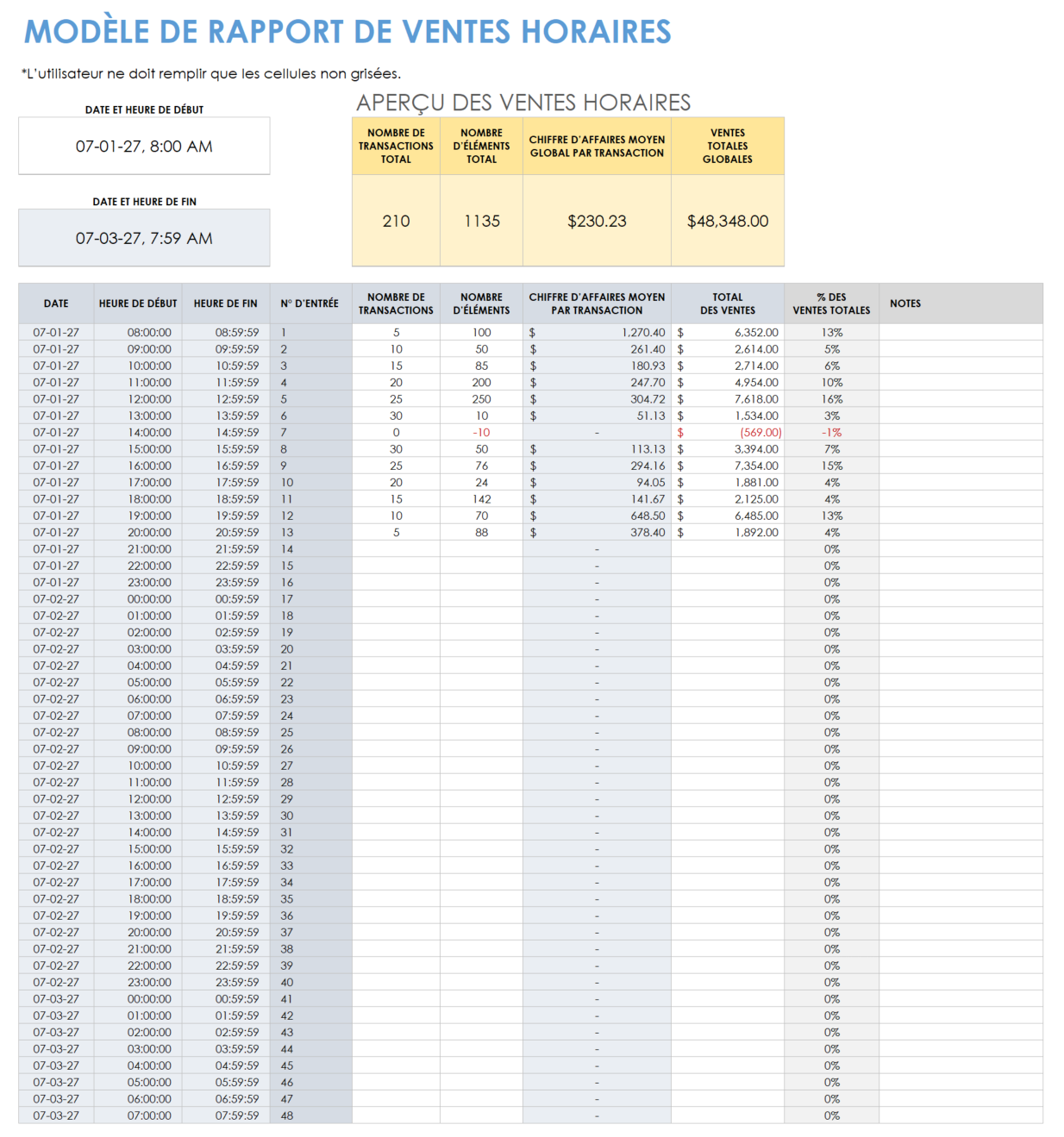 15 formulaires et modèles gratuits de rapports de vente | Smartsheet