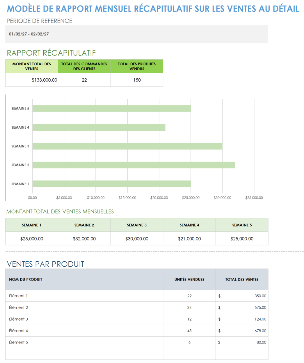 15 formulaires et modèles gratuits de rapports de vente | Smartsheet
