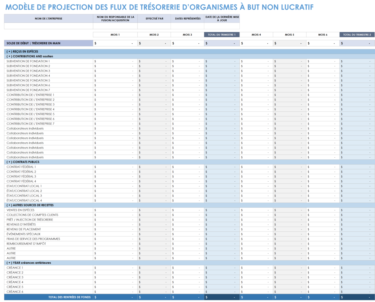 Modèles gratuits de budget d’ONG | Smartsheet