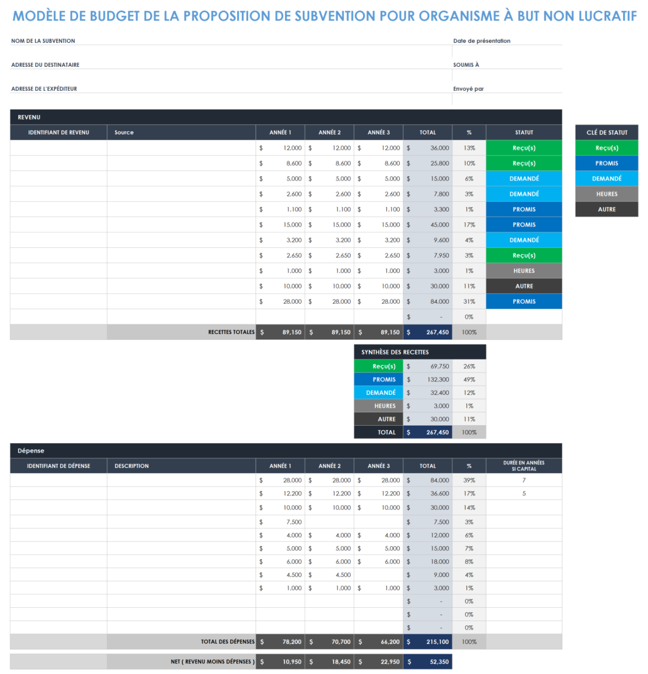 Modèles gratuits de budget d’ONG | Smartsheet