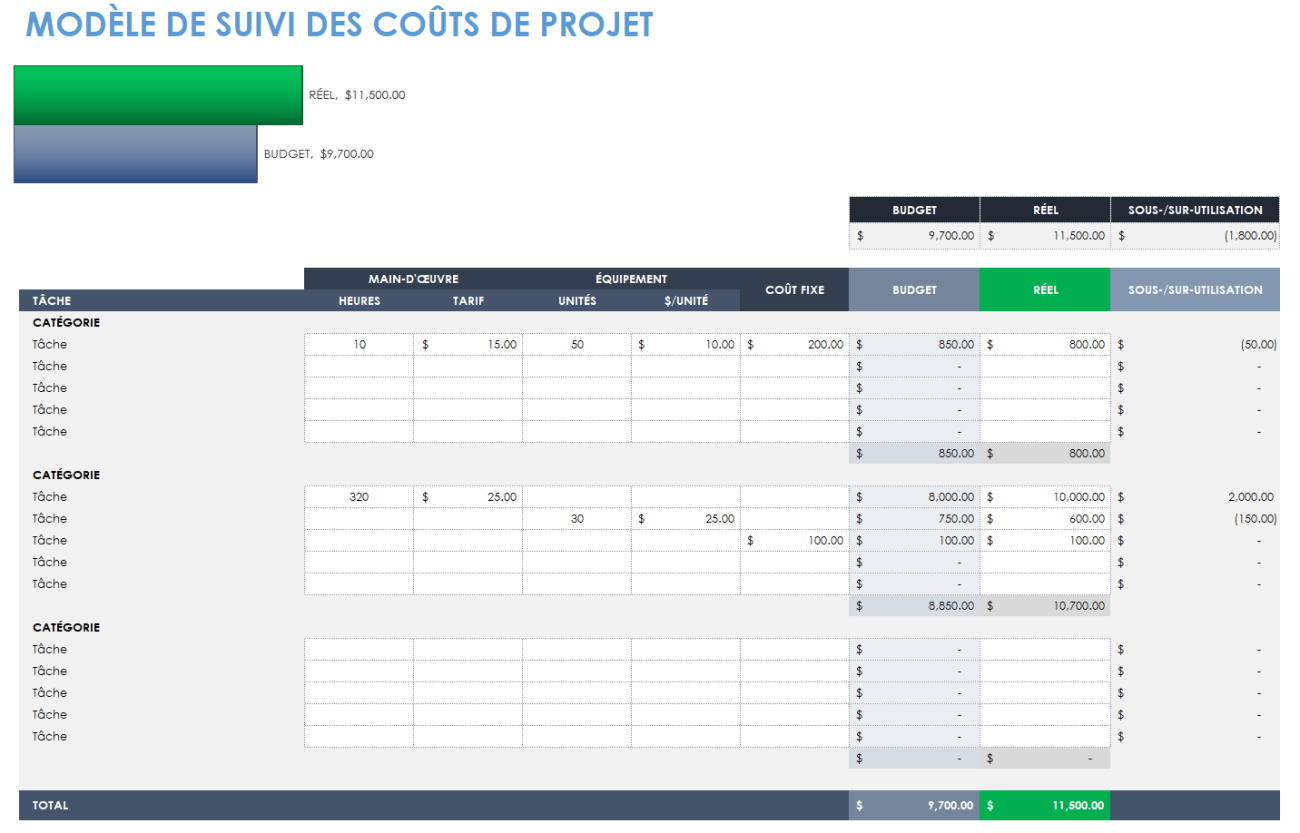 Modèles gratuits de coûts de projet | Smartsheet