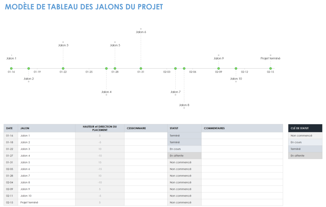 Modèles de plannings de projet gratuits - formats multiples | Smartsheet