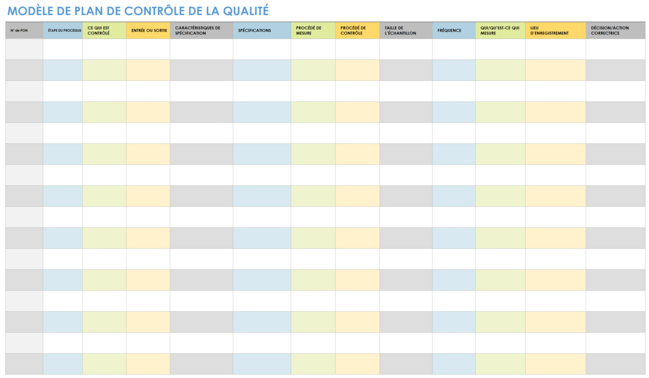 Modèles gratuits de contrôle qualité | Smartsheet