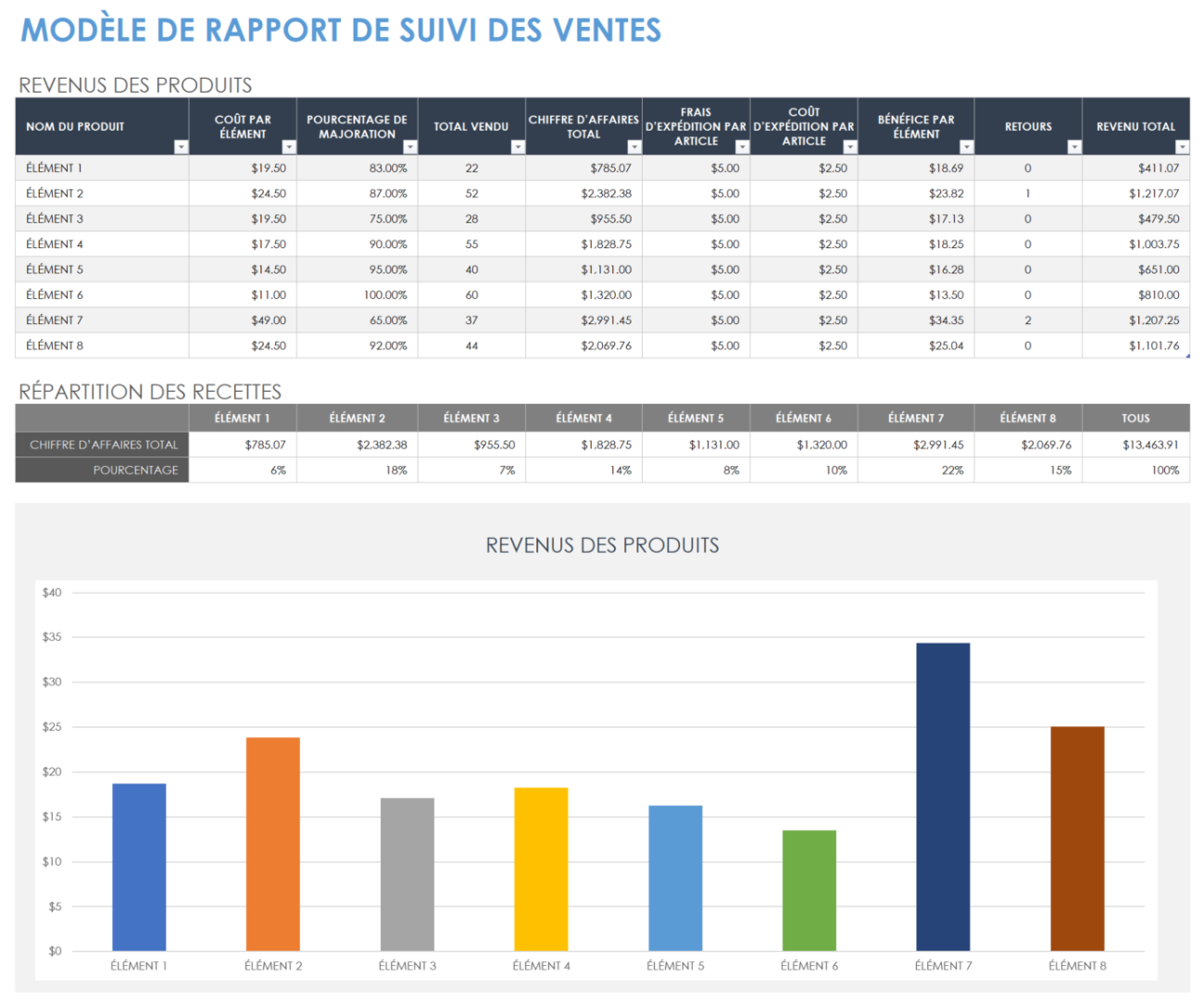 15 formulaires et modèles gratuits de rapports de vente | Smartsheet