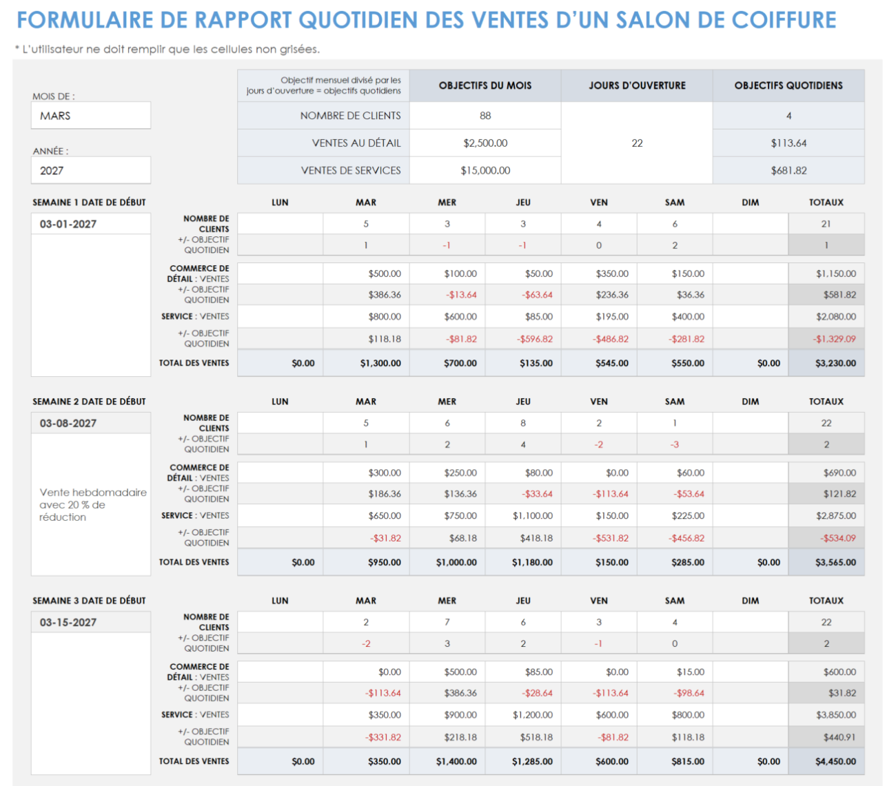 Formulaires et modèles gratuits de rapports de vente quotidiens ...