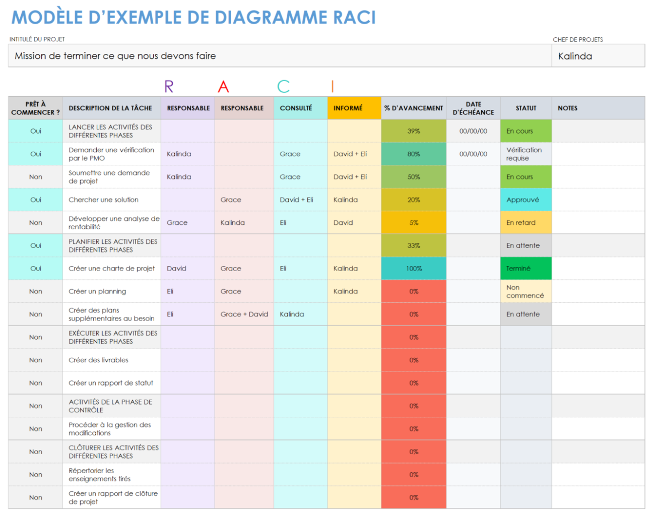 Modèles gratuits de RACI pour Microsoft Excel | Smartsheet