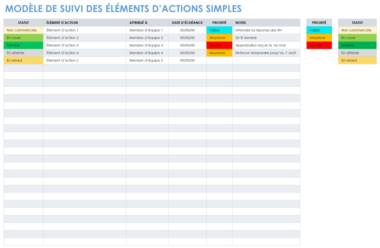 Modèles gratuits d’éléments d’action | Smartsheet