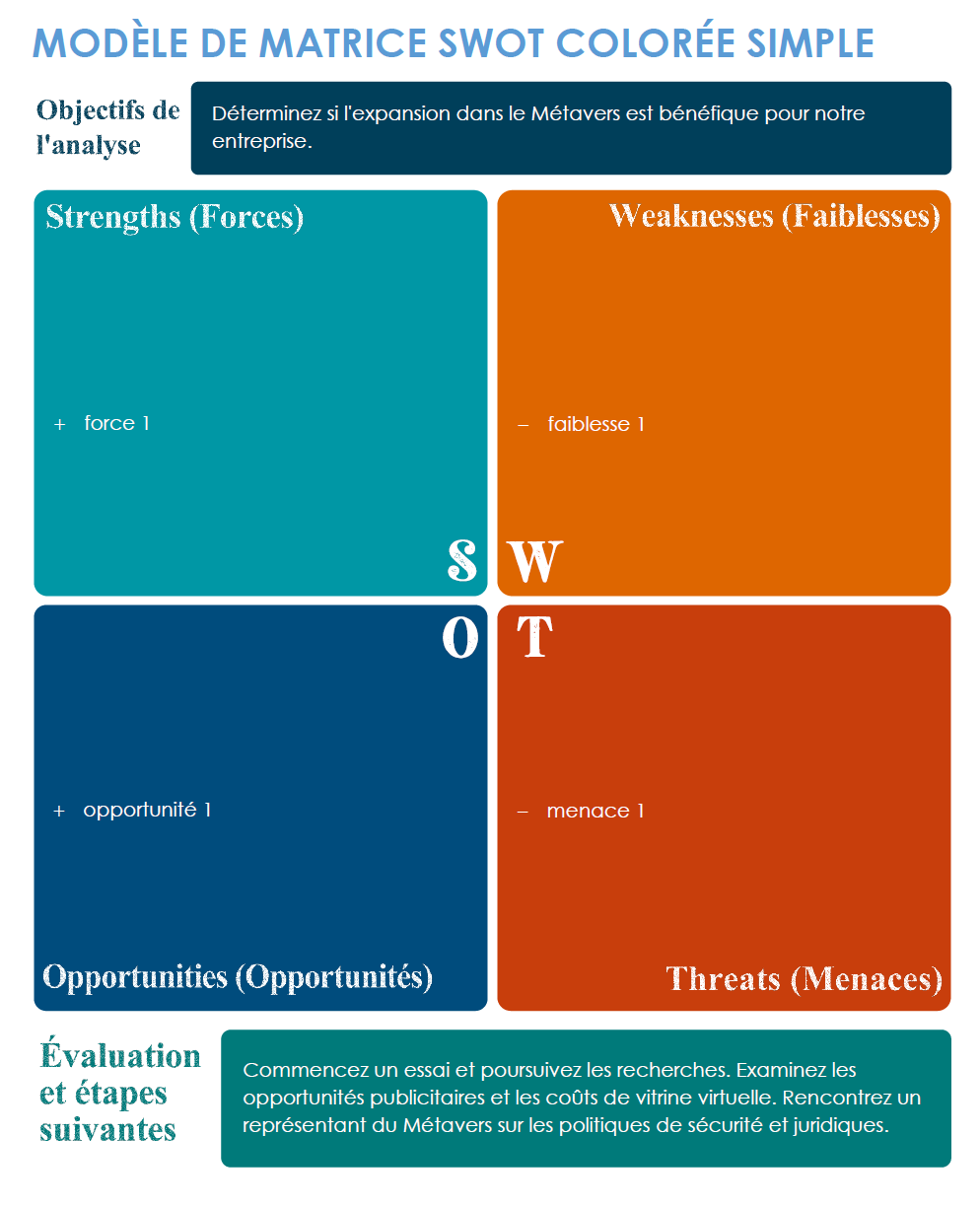 Modèles gratuits d’analyse SWOT pour Microsoft Word | Smartsheet