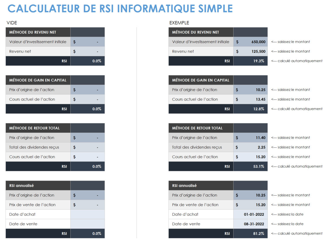 Modèles et calculatrices gratuits de retour sur investissement| Smartsheet