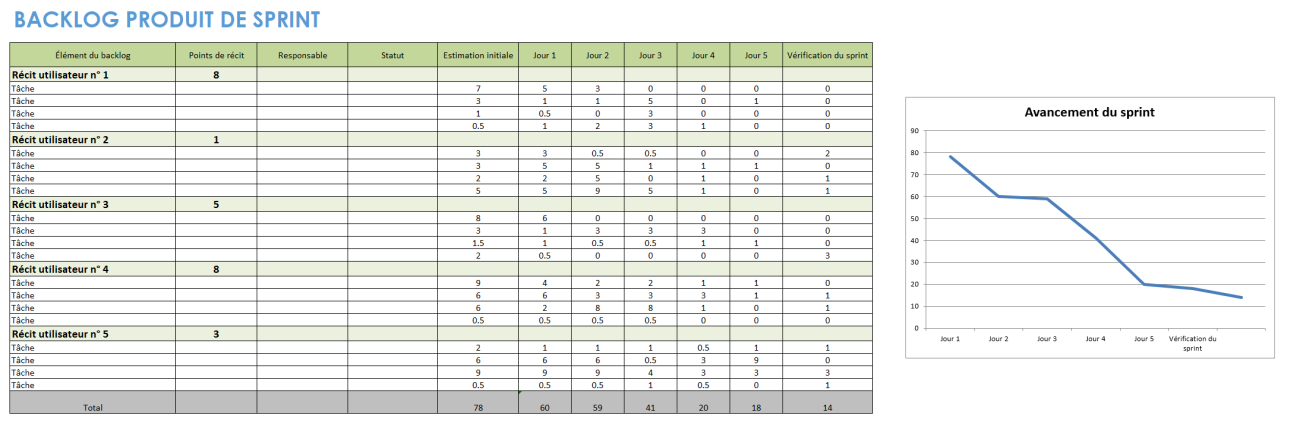 Le guide ultime de la planification de sprint | Smartsheet