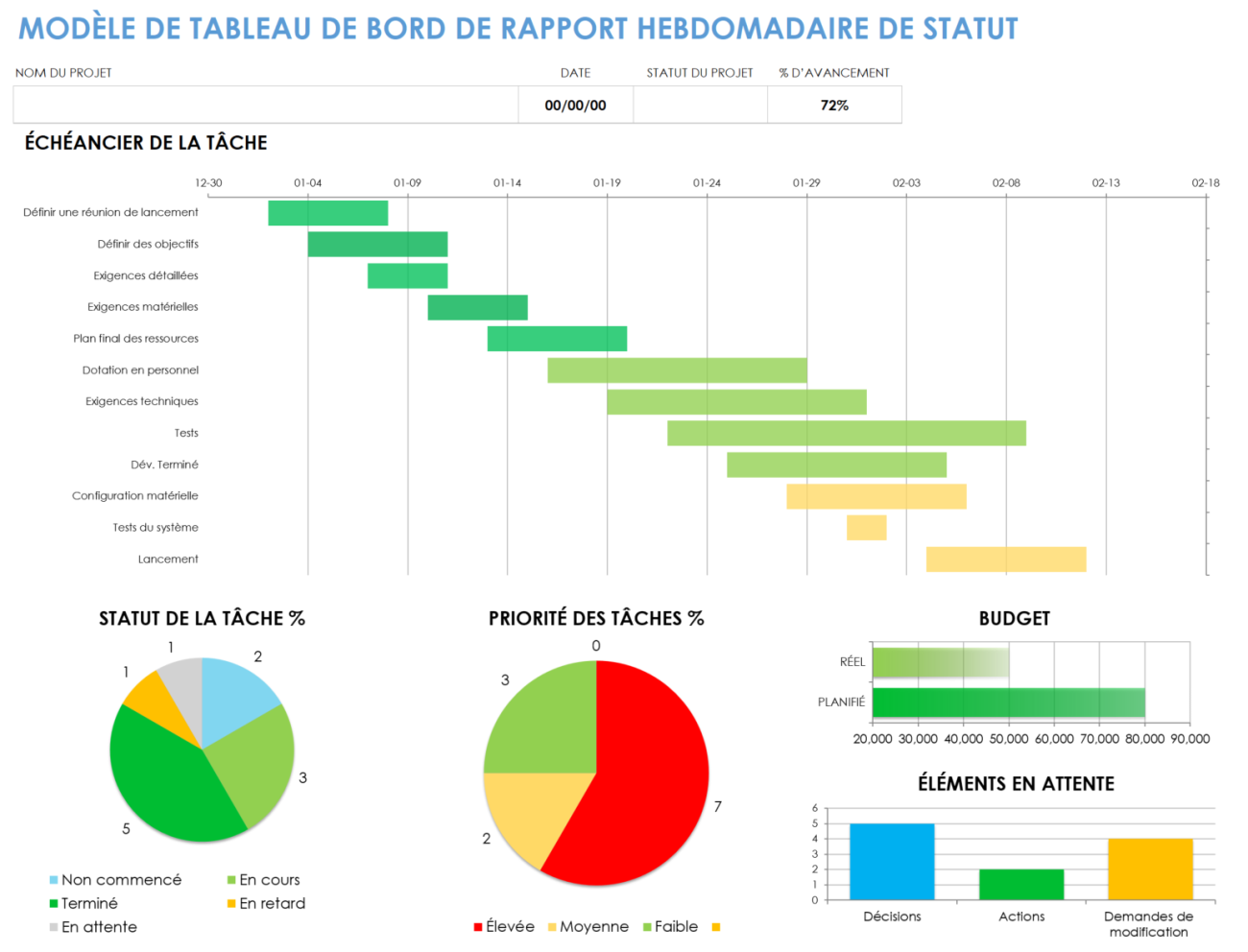 Modèles de rapports hebdomadaires sur l’état d’avancement | Smartsheet