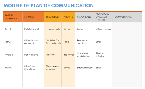 Modèles de plan de communication gratuits | Smartsheet