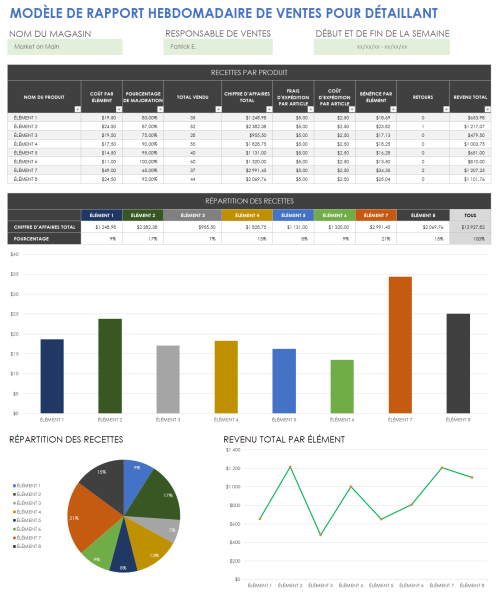Modèles gratuits de rapports de ventes hebdomadaires | Smartsheet