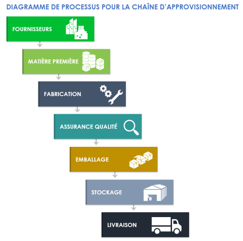 Modèles gratuits de diagrammes de processus | Smartsheet