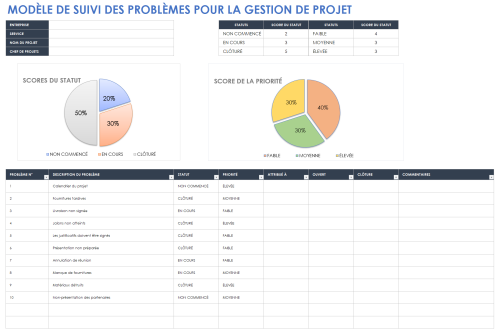 Modèles de suivi de projet gratuits | Smartsheet