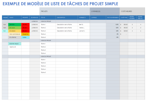 Modèles gratuits de liste de tâche de projet pour gestion de projet | Smartsheet