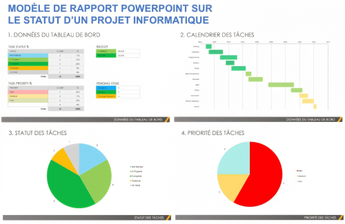 Modèles gratuits de rapports PowerPoint sur le statut d’un projet ...