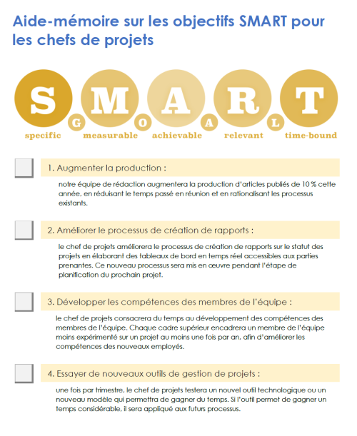 Objectifs SMART pour les chefs de projets | Smartsheet