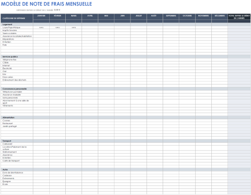 Modèles et formulaires gratuits de note de frais pour PDF | Smartsheet