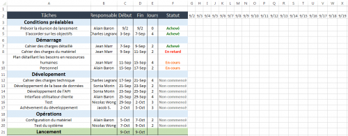 Utilisez ce modèle gratuit Excel de gestion de projet.