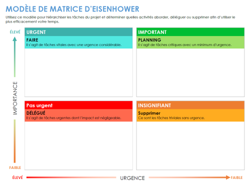 Modèles de matrices d’Eisenhower | Smartsheet
