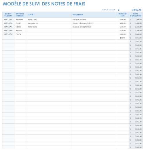Modèles gratuits de notes de frais pour Excel | Smartsheet