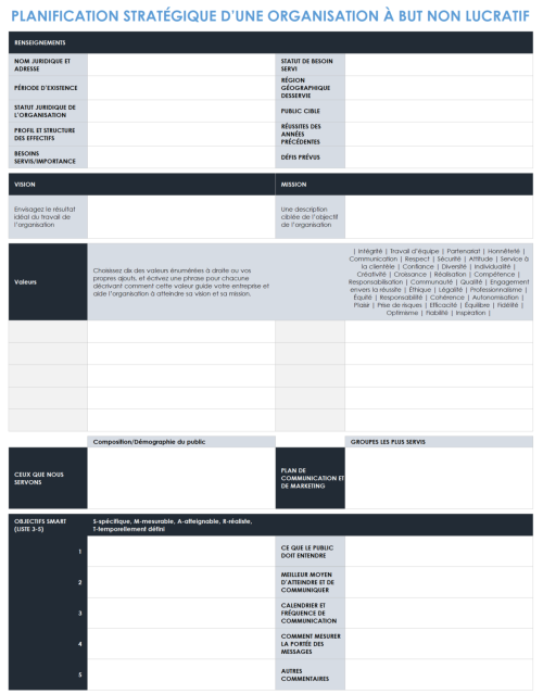 Guide rapide : Comment rédiger un plan stratégique ? | Smartsheet