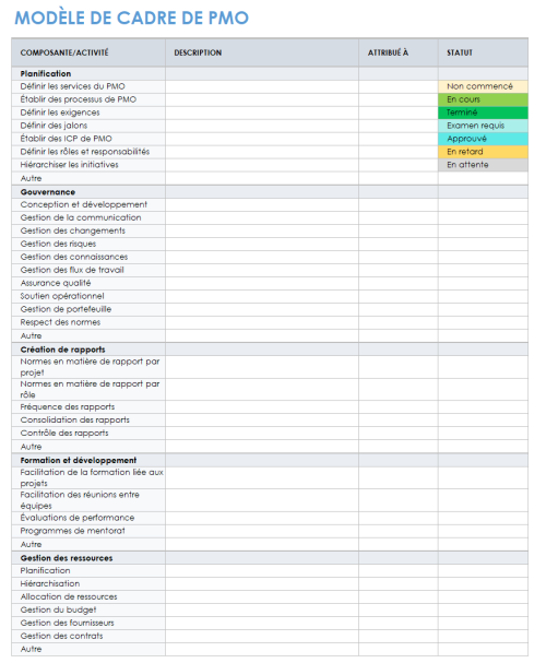 15 modèles de PMO gratuits | Smartsheet