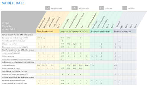 Modèles gratuits de RACI pour Microsoft Excel | Smartsheet