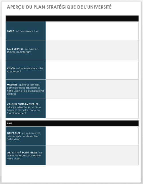 Modèles gratuits de planification stratégique | Smartsheet
