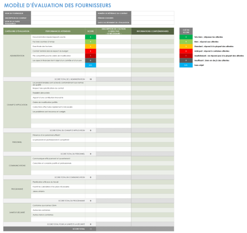 Guide d’évaluation des fournisseurs | Smartsheet
