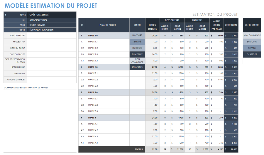 Modèles gratuits de chiffrage de projet | Smartsheet