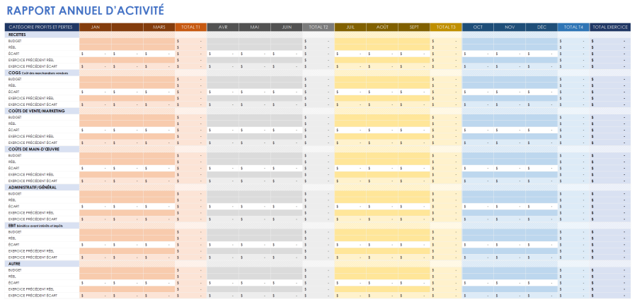 Modèles gratuits de rapport de fin d’année | Smartsheet