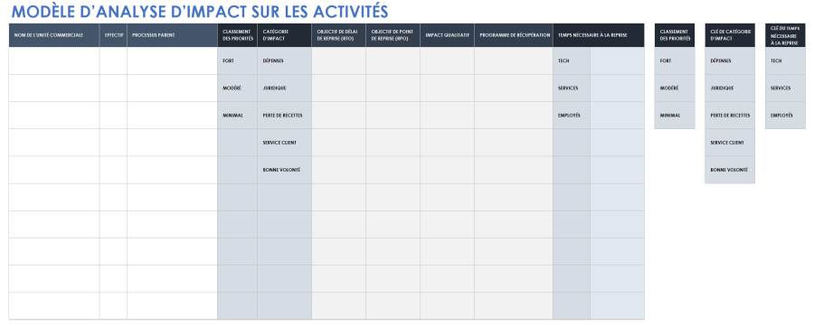 Modèles gratuits d’analyse d'impact sur les activités| Smartsheet