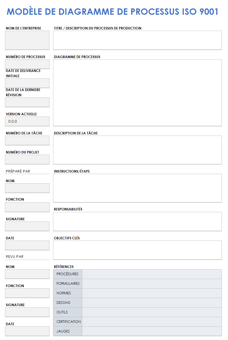 Modèles gratuits de diagrammes de processus | Smartsheet