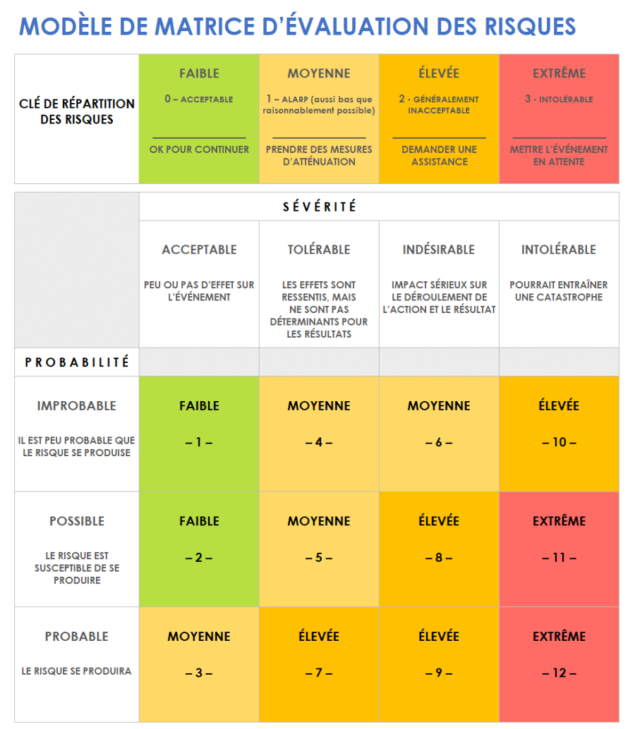 Cadres de gestion des risques d'entreprise | Smartsheet