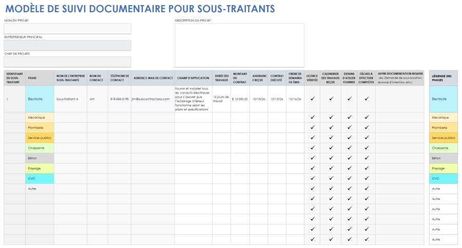 Plus De 10 Modèles Gratuits De Documentation De Projet | Smartsheet