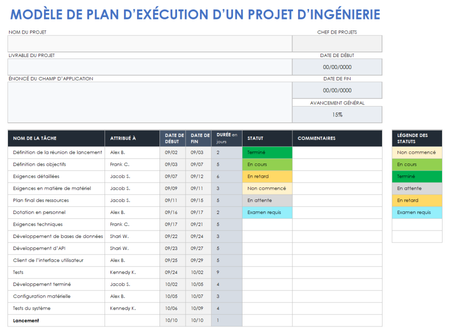 Modèles d'un plan d'exécution de projet | Smartsheet