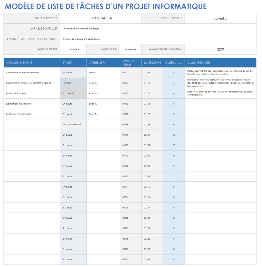 Modèles gratuits de liste de tâche de projet pour gestion de projet ...