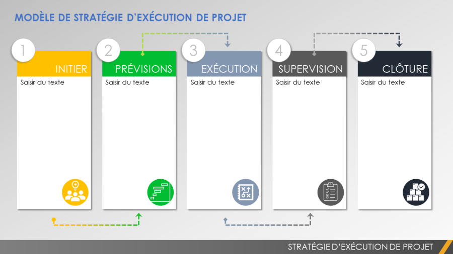 Modèles d'un plan d'exécution de projet | Smartsheet