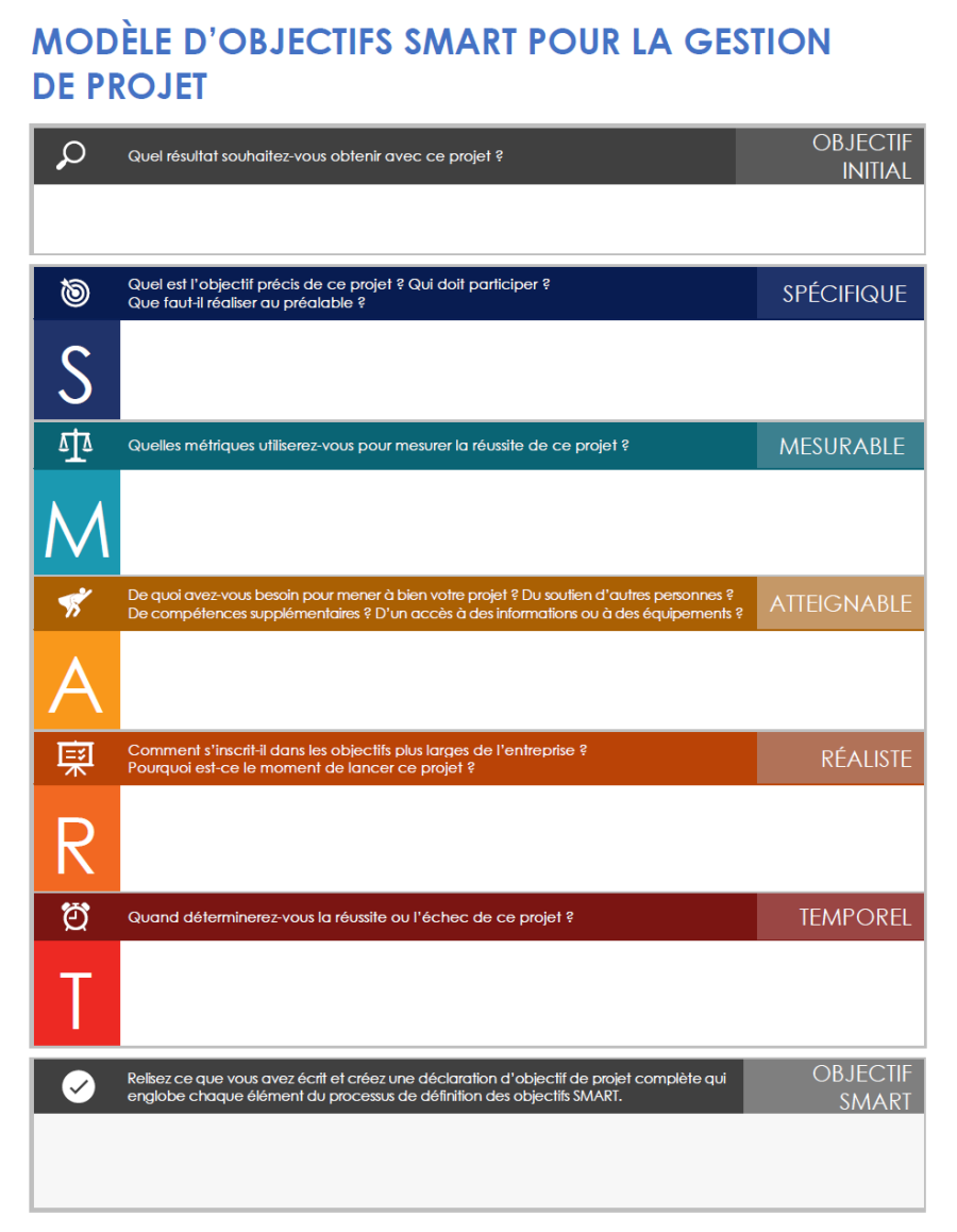Objectifs SMART pour les chefs de projets | Smartsheet